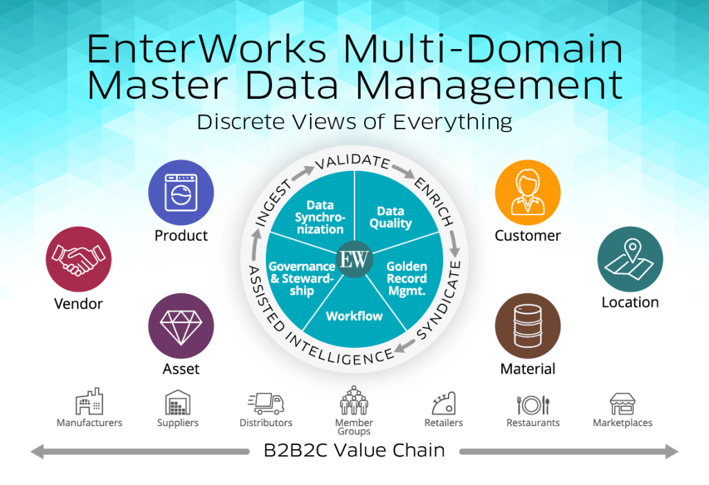 EnterWorks: The Right Content. Enabled. | The Disruptive MDM / PIM ...