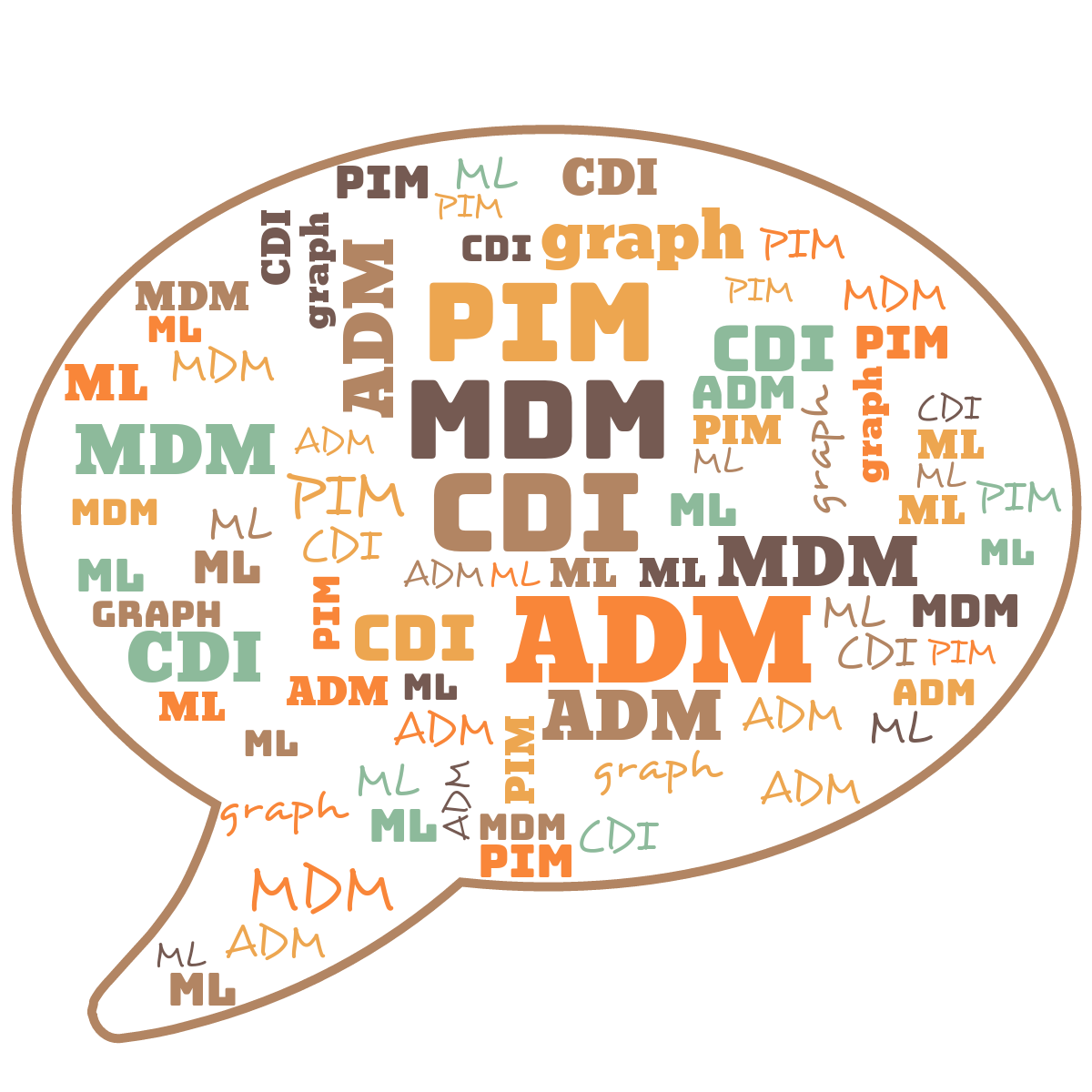 MDM Fact or Fiction: Who Knows? | The Disruptive MDM / PIM / DQM List