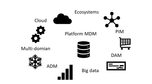 8 Forms of Master Data Management | The Disruptive MDM / PIM / DQM List