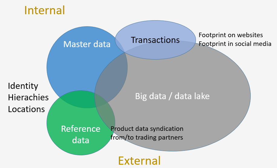 Extended MDM Platforms | The Disruptive MDM / PIM / DQM List