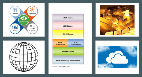 Digital Transformation Success Rely on MDM / PIM Success | The ...