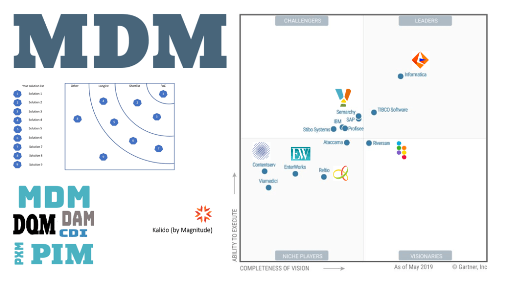 This List and the Gartner MDM Magic Quadrant | The Disruptive MDM / PIM ...
