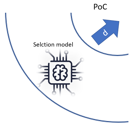Longlist, Shortlist and/or PoC | The Disruptive MDM / PIM / DQM List