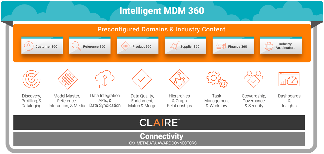 Informatica | The Disruptive MDM / PIM / DQM List