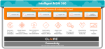 Informatica | The Disruptive MDM / PIM / DQM List