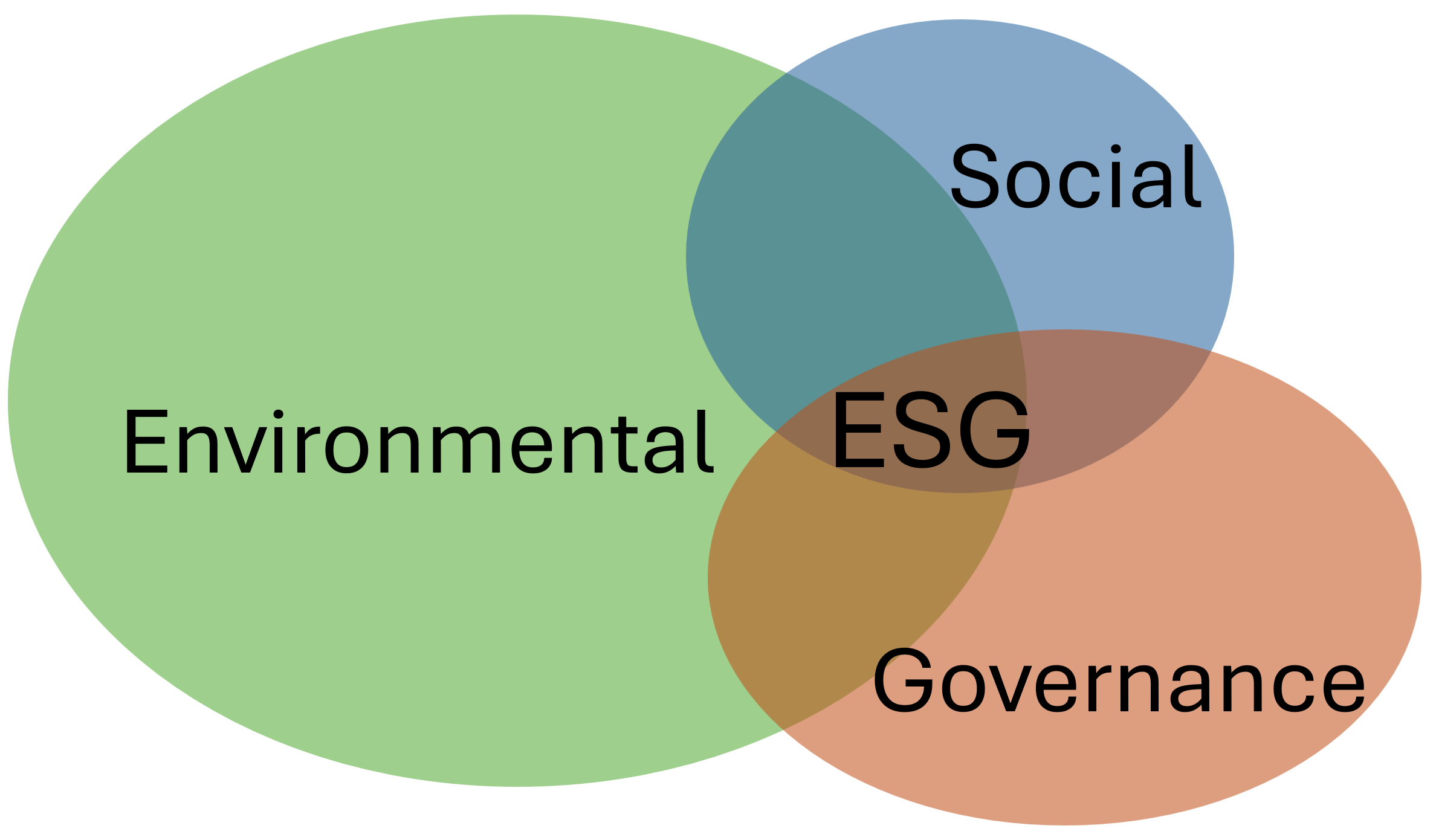 Environmental Data Management | The Disruptive MDM / PIM / DQM List